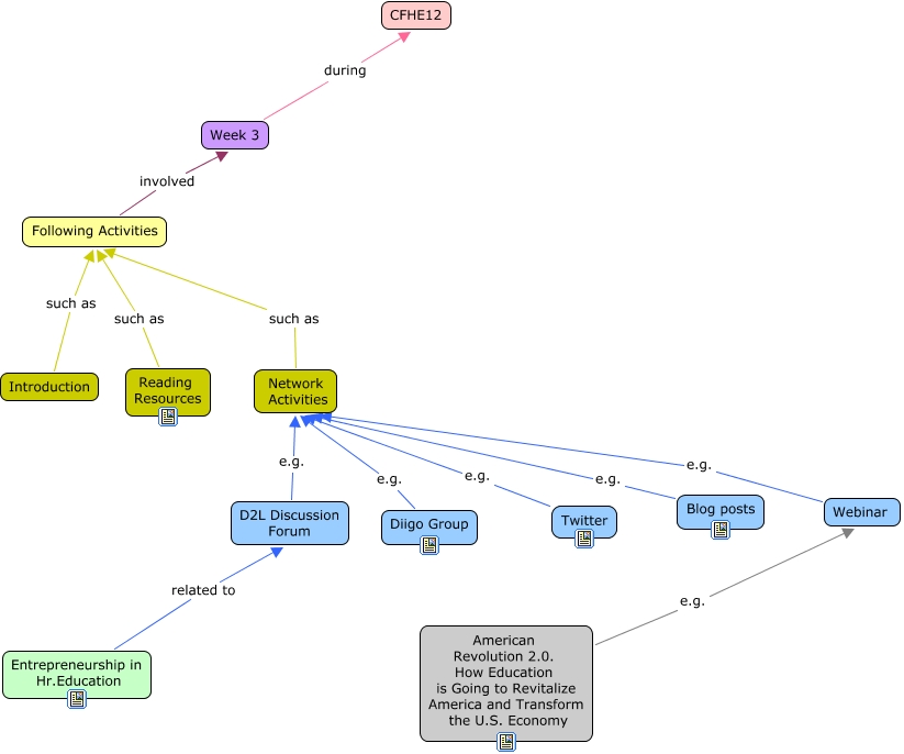 CFHE12 - Week 3 - What happened during 3rd week of EdFuture related to CFHE12?